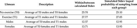 Comparison Of Stdev Based Upon An Assumption Of A Single Versus Bimodal