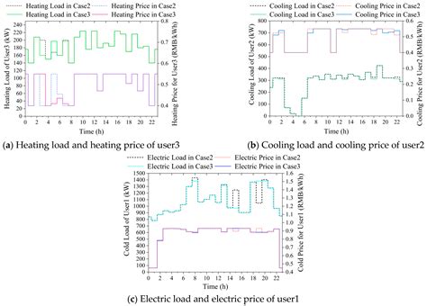 Energies Free Full Text Transaction Model Based On Stackelberg Game Method For Balancing