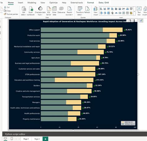 Mohit Saini On Linkedin Python Visualisation Powerbi Python