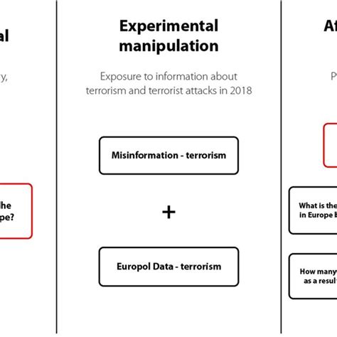Classification Tree Graph For The Decreaseincrease In Worry About