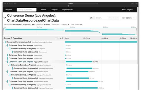 Hello Coherence — Now With Micronaut By Ryan Lubke Oracle