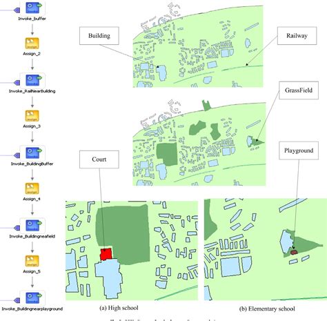 Figure 1 From Isprs Journal Of Photogrammetry And Remote Sensing Xxx 2013 Xxx Xxx Contents