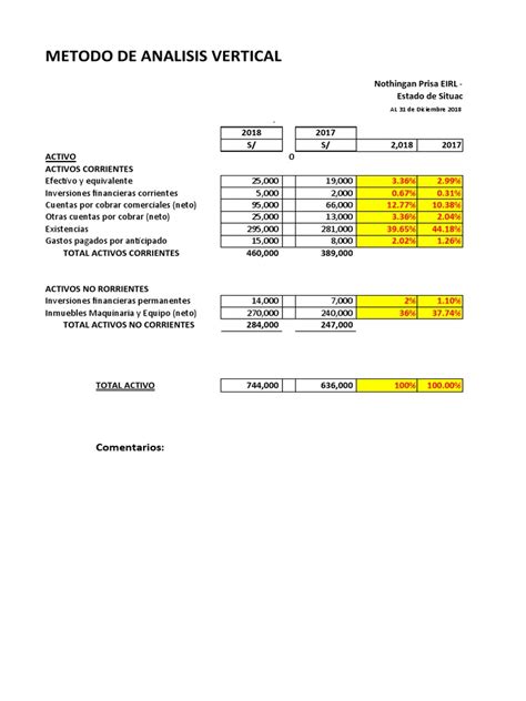 Analisis Vertical Horizontal Nothingan Pdf Deuda Dinero