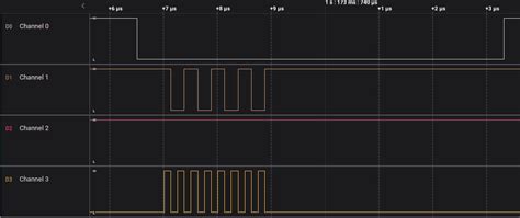Fetch Decode Execute Observing Spi Communication Using