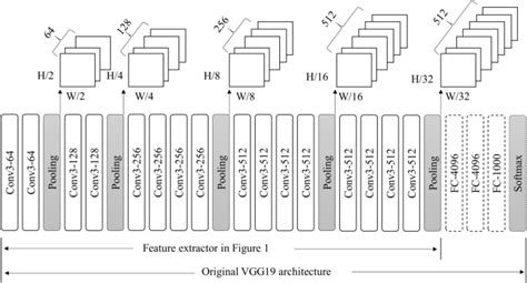 [머신러닝] Cifar 10 이미지 분류 Vgg 19 모델