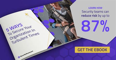 Securityscorecard On Linkedin Security Ratings Third Party Cyber Risk Management And Threat