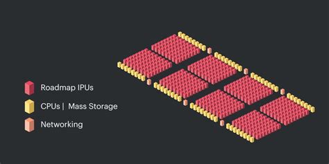 Graphcore Accelerating Machine Learning For A World Of Intelligent