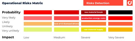 Detecting Your Reputation Risks Risk Matrices And Analysis For Social