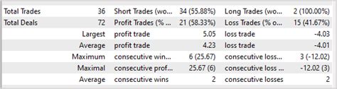 testing the model on new data testing trading capabilities of the