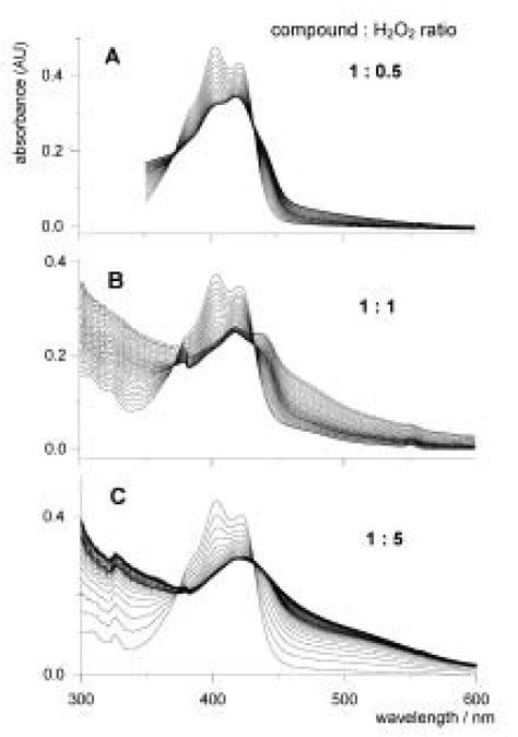 Absorbance Spectra Taken During The Incubation Of 10 4 M Download