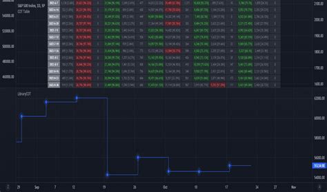 Cot — Indicators And Signals — Tradingview — India