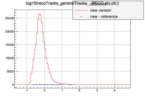 Example Reconstruction Validation Distributions Download Scientific