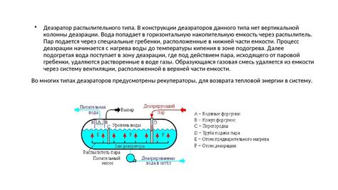 Деаэратор. Бак питательной воды - презентация онлайн