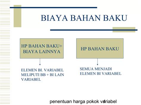Variabe Costing Penentuan Harga Pokok Variabel Ppt