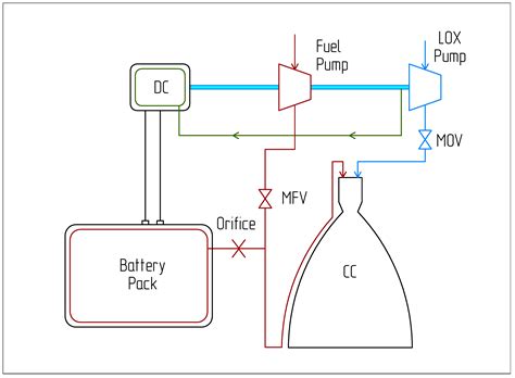 Simple Learning Based Robust Nonlinear Control Of An Electric Pump For