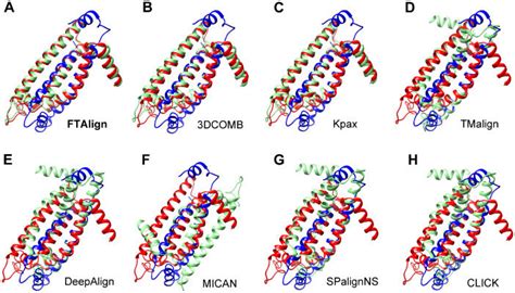 Structural Comparison Between The Manually Curated Alignment Red And Download Scientific