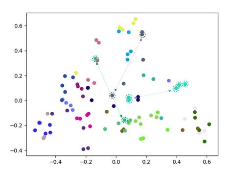 samples of human annotated captions download scientific diagram