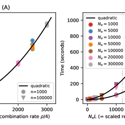 The Mccall Quality Model A K A Mccalls Triangle Of Quality