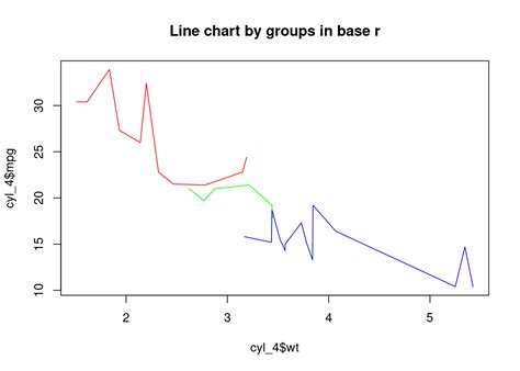 Chapter 107 Base R Vs Ggplot2 Visualization Edav Fall 2021 Tuesthurs Community Contributions