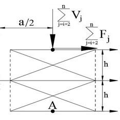 Forces Exerted On The Rigid Core In Typical Stories Of The Rocking Building Download