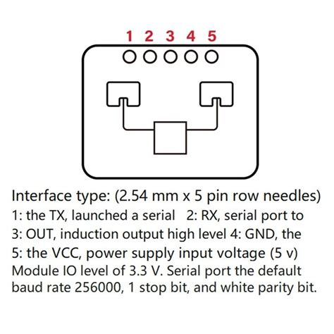 5 Pcs 24g Mmwave Hlk Ld2410c Contactless Sensor Motion Detection Module C8z7 Ebay