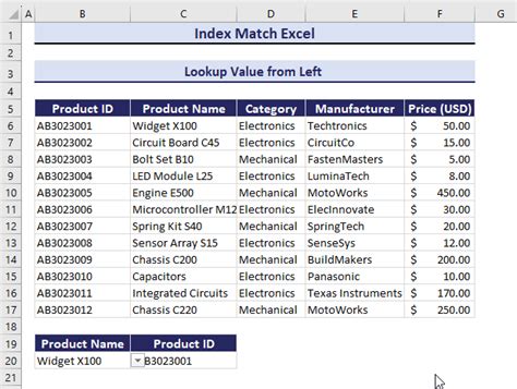 How To Use The INDEX And The MATCH Functions In Excel Examples ExcelDemy