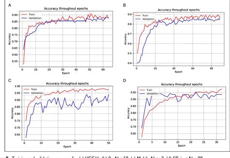 Figure 1 From Squamous Cell Carcinoma Of Skin Cancer Margin Classification From Digital