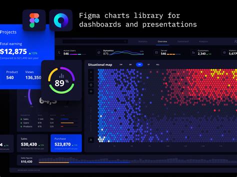 Orion UI Kit Charts Templates Infographics In Figma By Alien Pixels For Setproduct On Dribbble