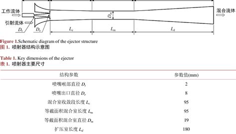 Table 1 From Influence Of Key Structural Parameters On Ejector Performance And Structure