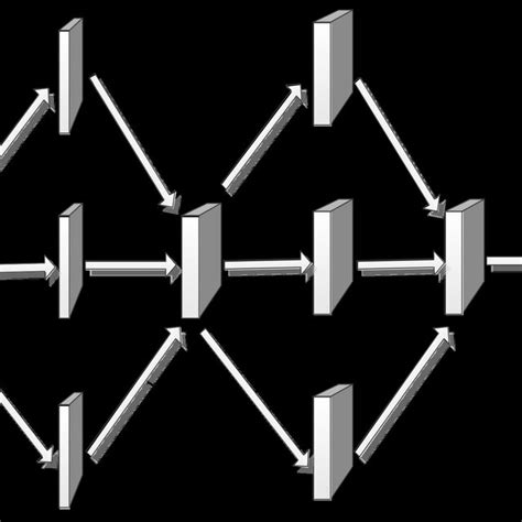 yolo network structure in the convolution layer the convolution kernel