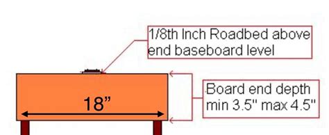 Modular Dcc Model Railways The Working Railway Still Too Soon Rmweb Modular Project Rmweb