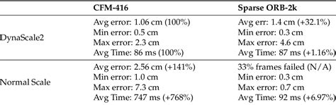 Table 3 From Object Oriented And Visual Based Localization In Urban