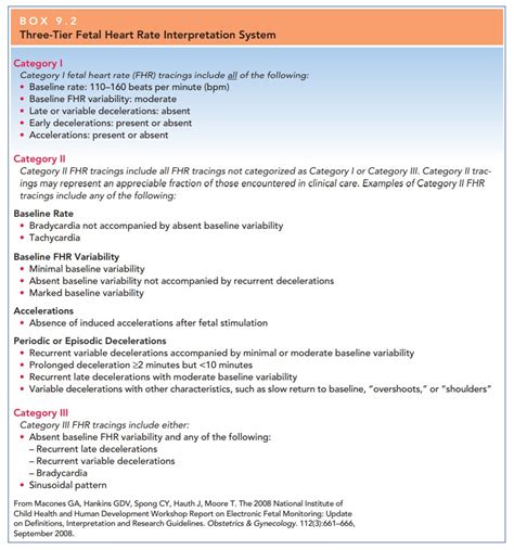 Intrapartum Fetal Surveillance