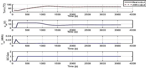 figure 1 from artificial neural networks models based on arx and state