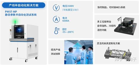 Sic Igbt功率器件应用发展及其测试解决方案 知乎