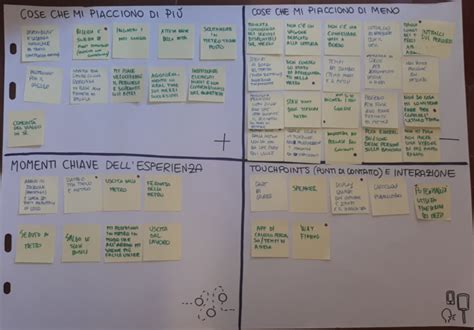 Identification Of Positive And Negative Elements Of The Mobility