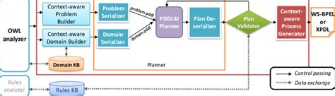 Composer Architecture Download Scientific Diagram