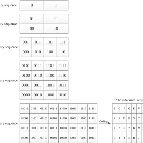 Geohash Grid Division Diagram Download Scientific Diagram
