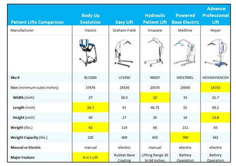 Body Up Evolution Patient Lift Review And Comparison