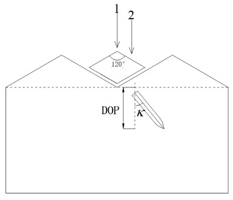 Analysis On Deflection Of Projectile Penetrating Into Composite Concrete Targets
