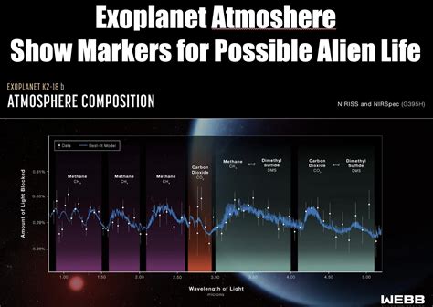 Exoplanet Atmosphere Shows Chemical Consistent With Possible Alien Life