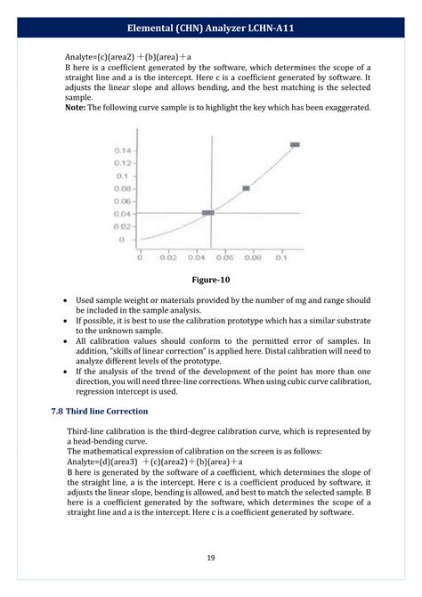Elemental Chn Analyzer Lchn A11 Operating Manual Labtron