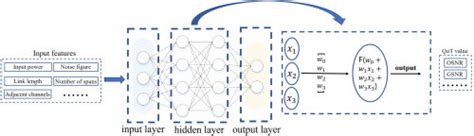 Basic Structure Of The Ann Based Estimation Model Download Scientific Diagram