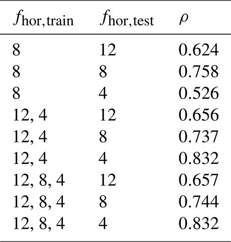 Gmd Development Of A Large Eddy Simulation Subgrid Model Based On
