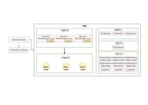 非容器化部署与管理 Sphereex Dbplussuite