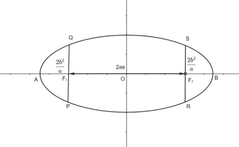 Graph Ellipse Foci