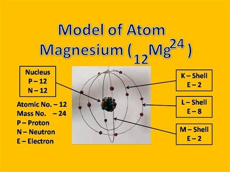 Magnesium Atomic Structure