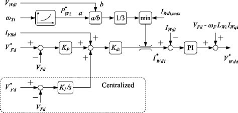 Offshore Ac Grid Voltage Control Download Scientific Diagram