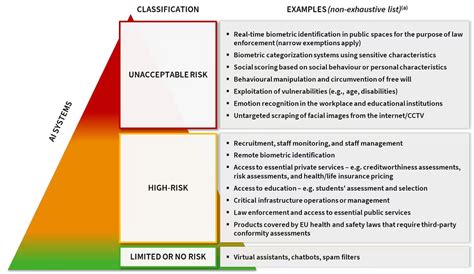 The Worlds First Eu Ai Act Conformity Assessment Software
