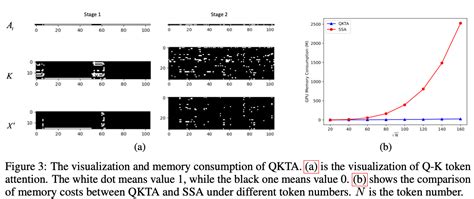 Qkformer Hierarchical Spiking Transformer Using Q K Attention 起居室老虎
